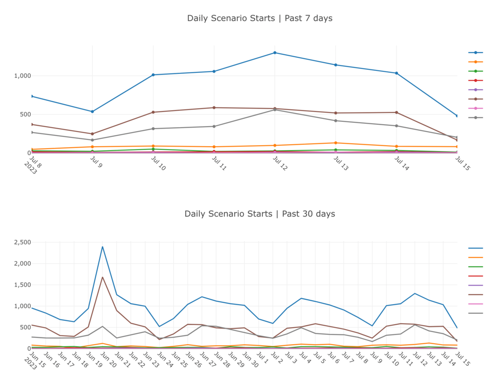 Killercoda Interactive Environments